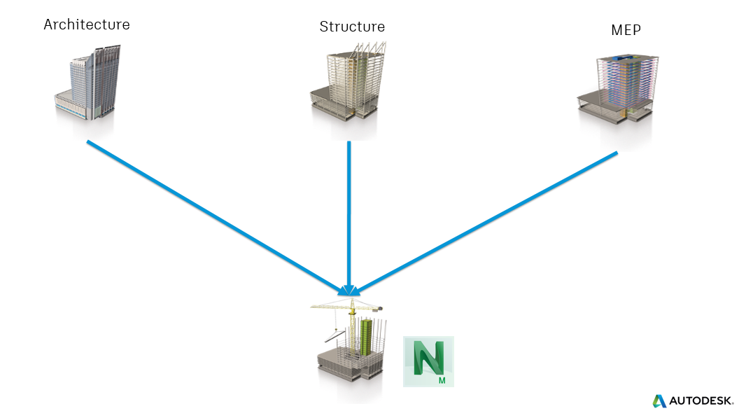 Les modèles BIM fédérés, c'est quoi ? - BIM MANAGER